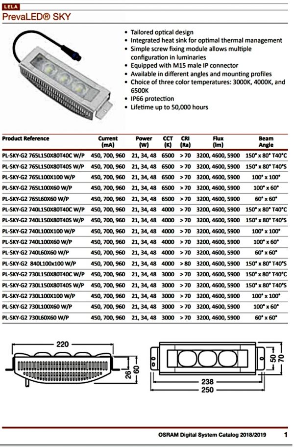 Osram PrevaLED SKY PL-SKY-HP - Osram Indonesia Jakarta Ledenvo ...